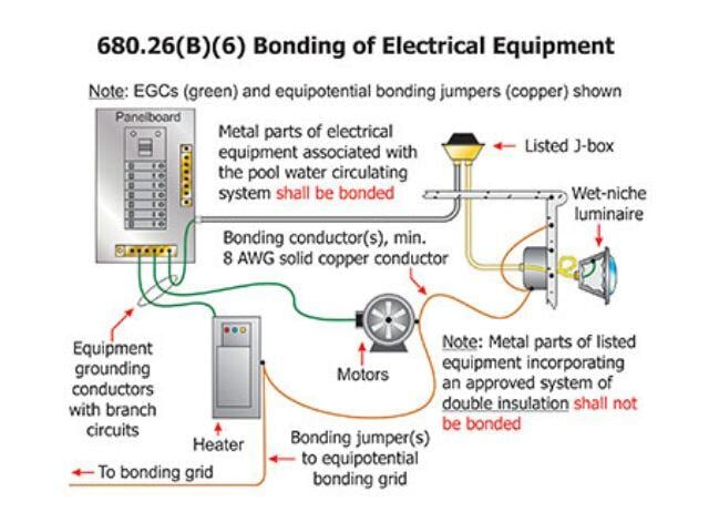 Why Electrical Safety Matters in Pool Construction and Renovation