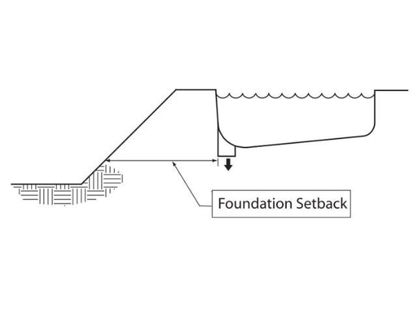 Hillside Pools LA's Setback & Grading Rules