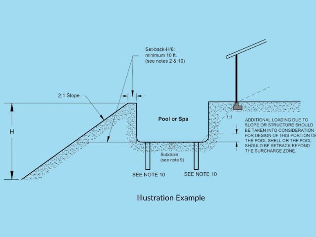 Hillside Pools LA's Setback & Grading Rules