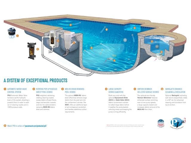 “In‑Floor Pool Cleaning System: How It Works & Benefits”