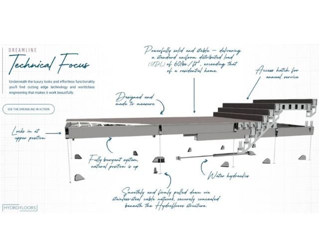 What is a Movable or disappearing pool Floor?