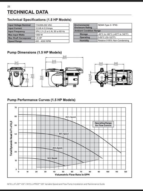 Top 3 Variable Pool Pumps Reviewed: Which Is Right for Your Pool?